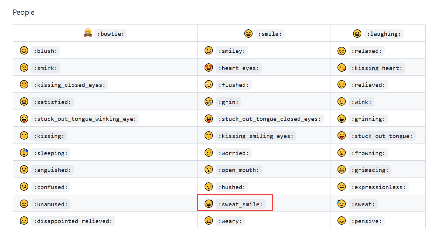 markdown中使用emoji | Ruoy's Blog